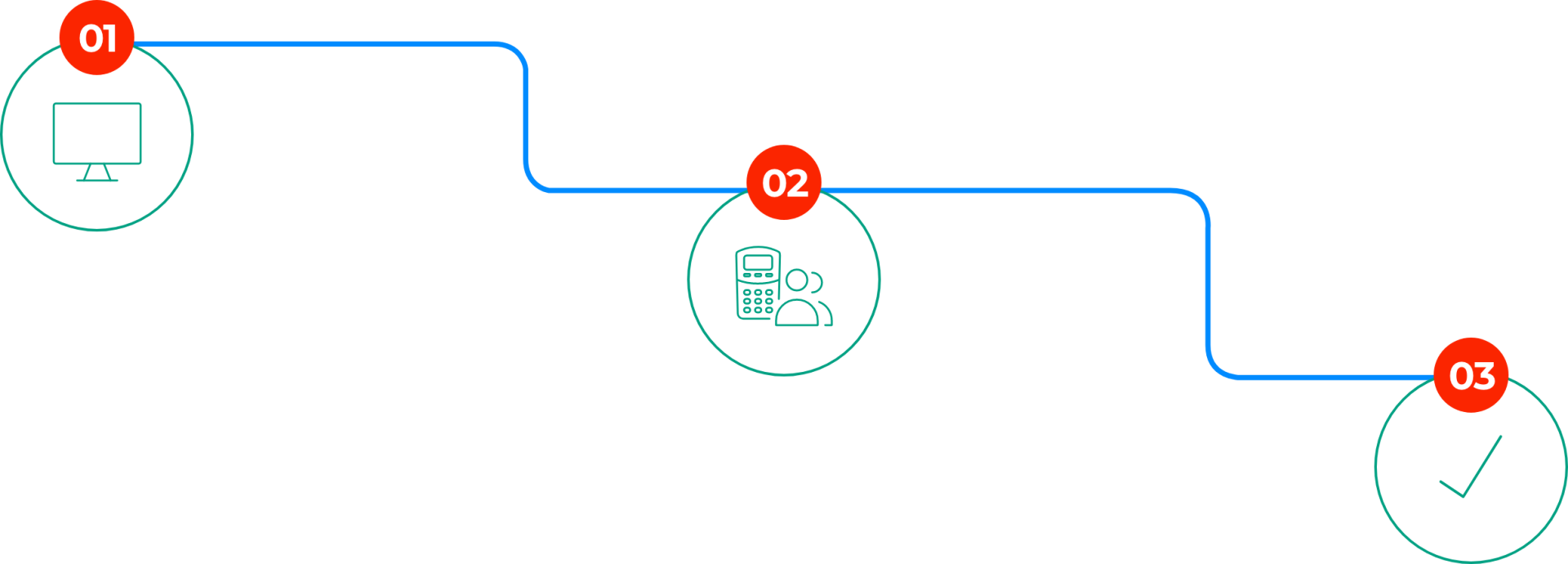 Postos Credenciados • Repom